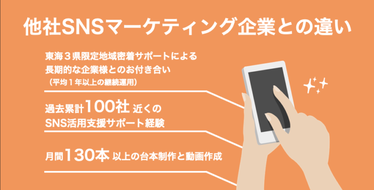 SNS運用代行 | 株式会社PuzzLink(パズリンク)